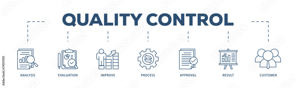 Quality control icons process structure web banner illustration of ...