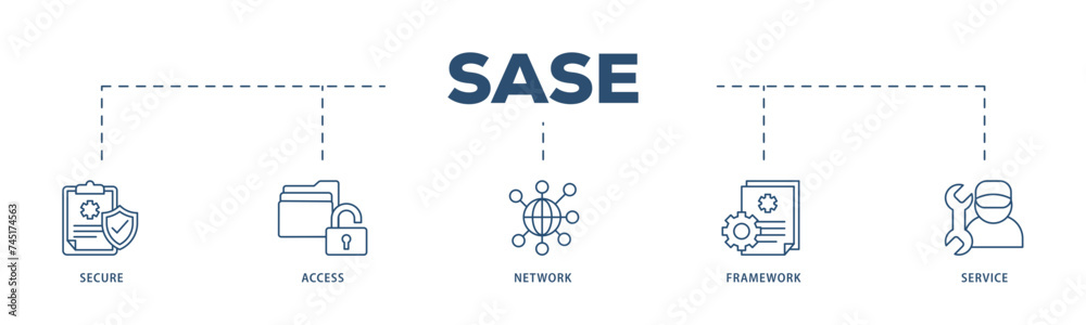 SASE icons process structure web banner illustration of security ...