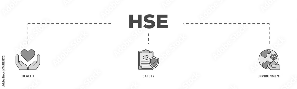 HSE icons process structure web banner illustration of Health Safety ...