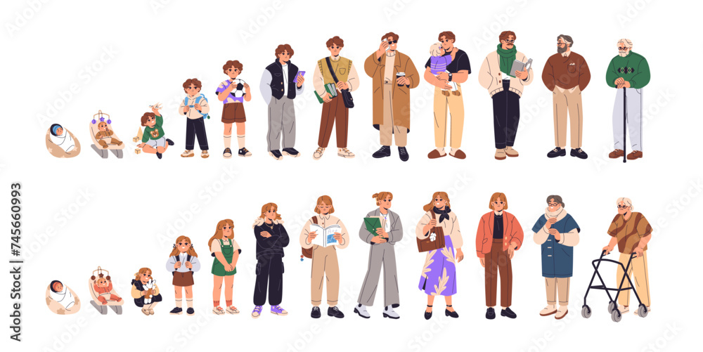 Human life cycle set. Different people age. Lifespan of women, men from ...