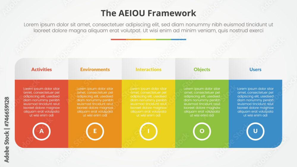AEIOU framework infographic concept for slide presentation with big ...