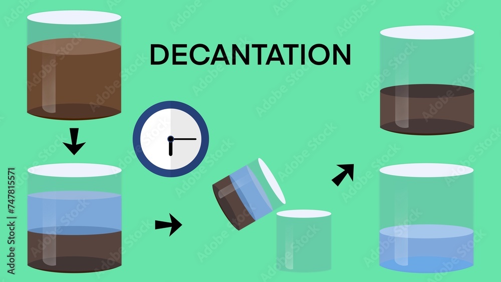 Experiment of separating mixtures by decanting, Sedimentation and ...