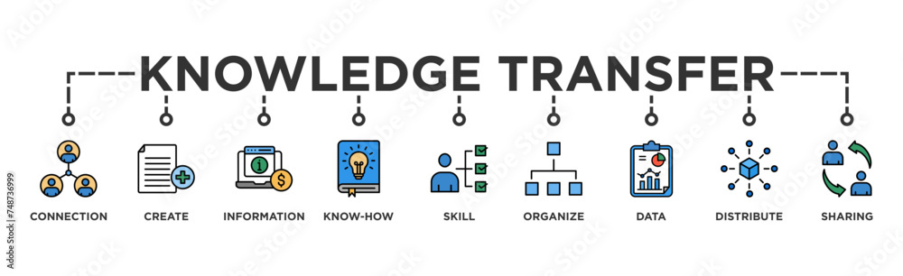 Knowledge transfer banner web icon vector illustration concept with ...
