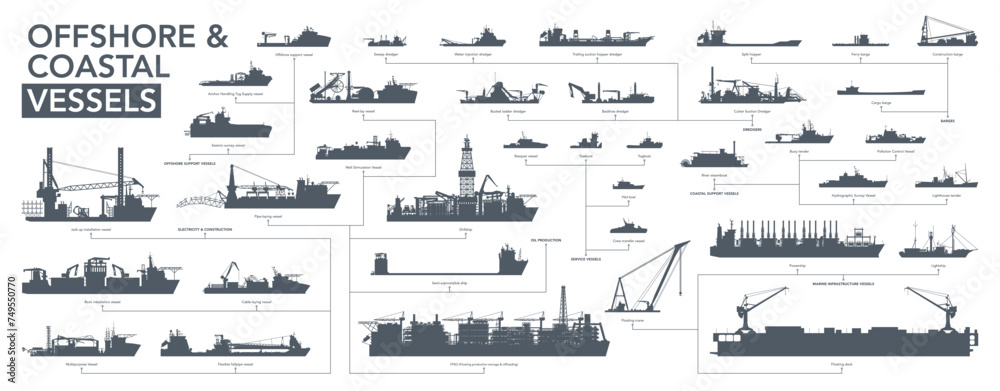 Offshore and coastal vessels icon set. Offshore and coastal ships ...