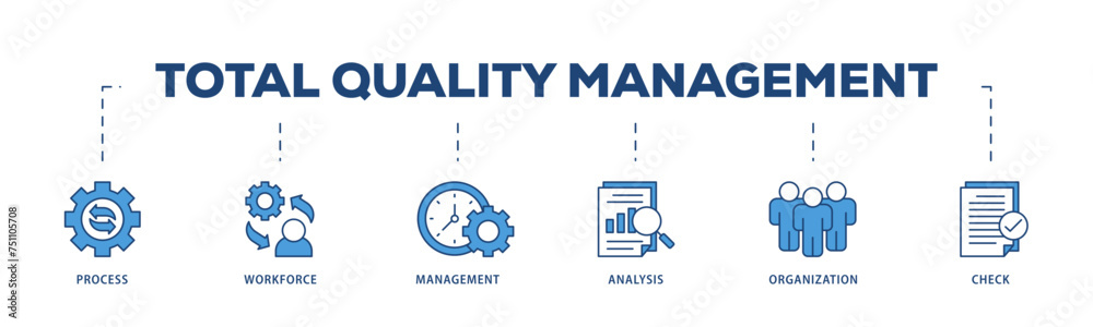 Total quality management icons process structure web banner ...