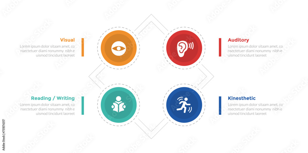 VARK learning styles infographics template diagram with big circle and ...