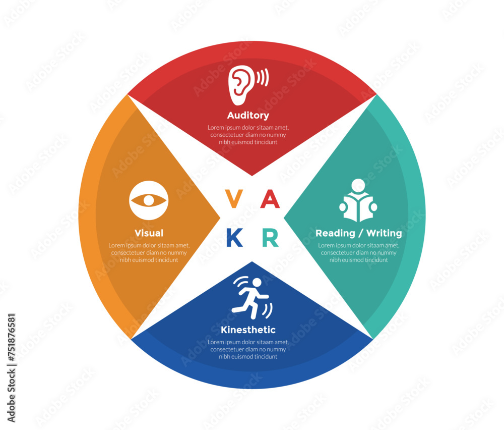 VARK learning styles infographics template diagram with small star ...