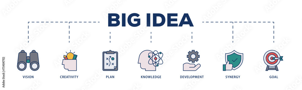 Big idea icons process structure web banner illustration of vision ...