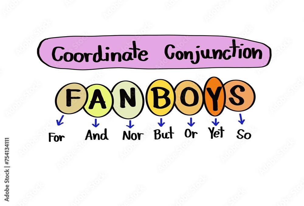Handwritten words about Coordinating Conjunction. FANBOYS. For And Nor ...