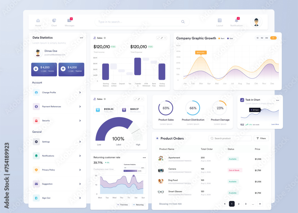 UI UX Infographic dashboard. UI design with graphs, charts and diagrams ...