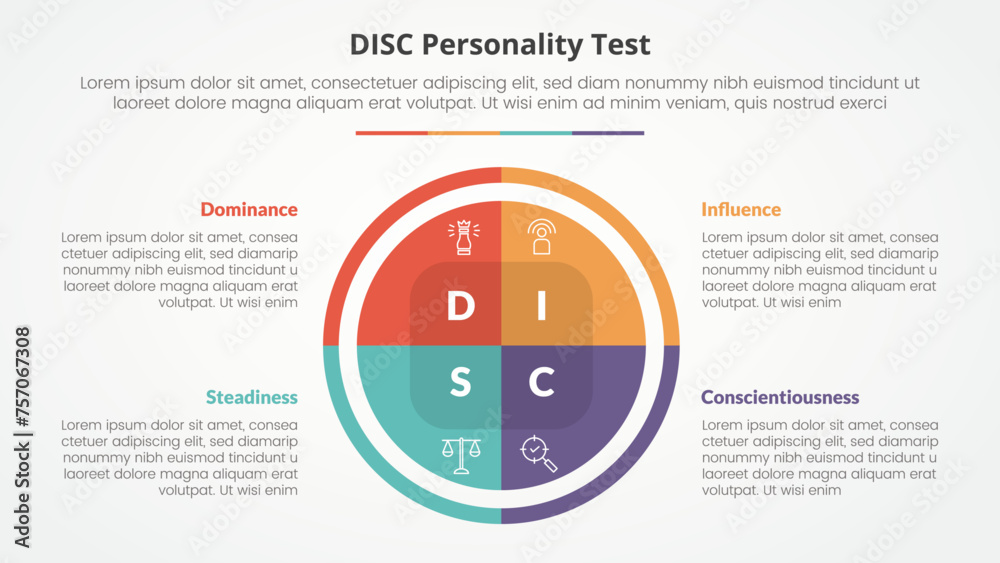 DISC personality test concept for slide presentation with big circle ...