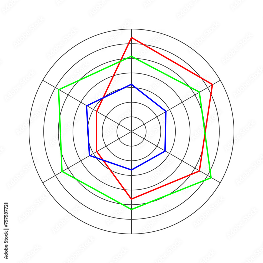 Round radar chart, kiviat diagram or spider graph template isolated on ...