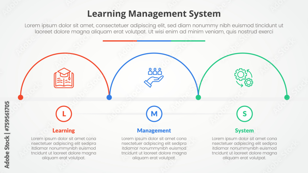 LMS learning management system infographic concept for slide presentation with half circle ...