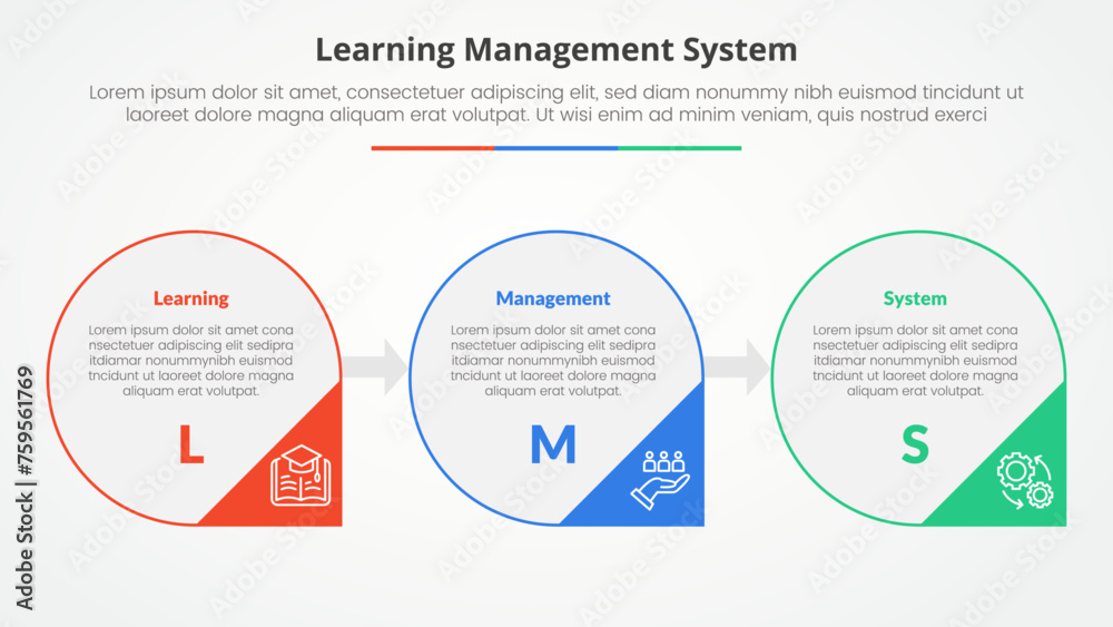 LMS learning management system infographic concept for slide presentation with big circle ...
