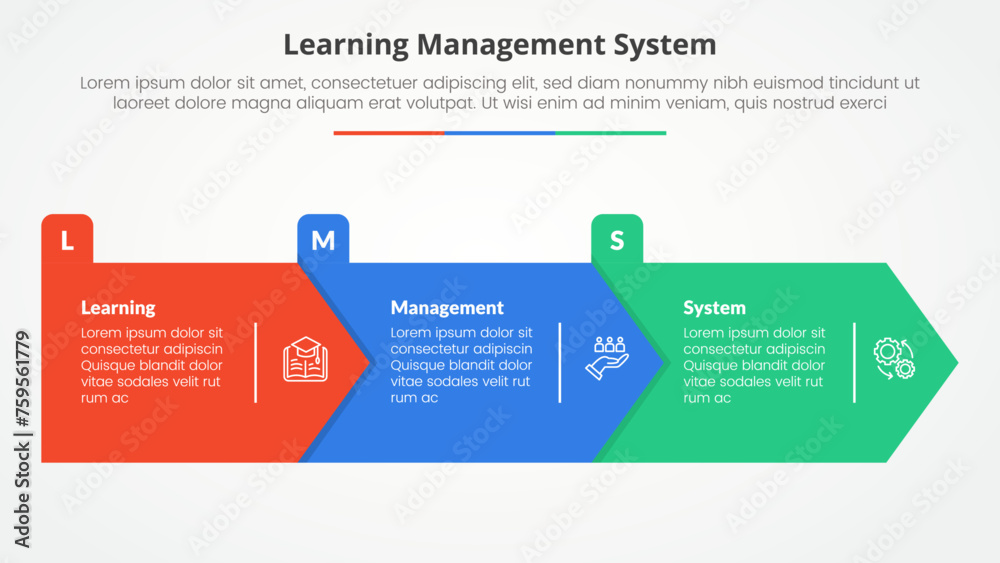 LMS learning management system infographic concept for slide ...
