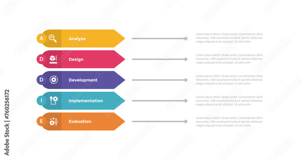 addie learning development model infographics template diagram with ...