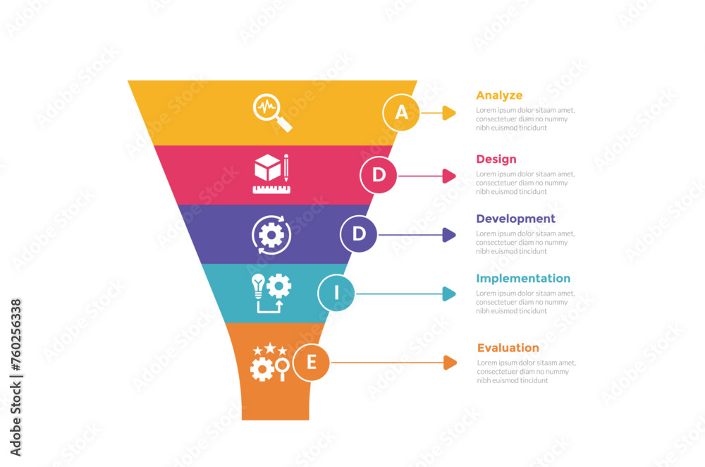 addie learning development model infographics template diagram with ...