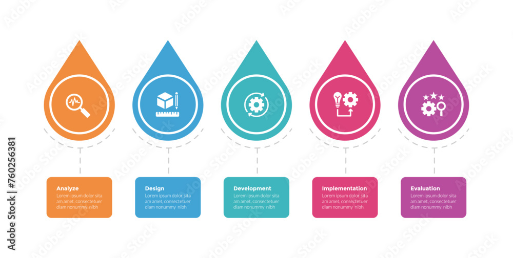 addie learning development model infographics template diagram with ...