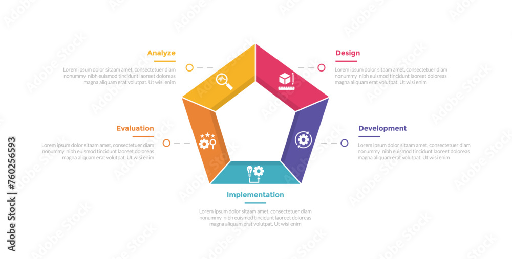 addie learning development model infographics template diagram with ...