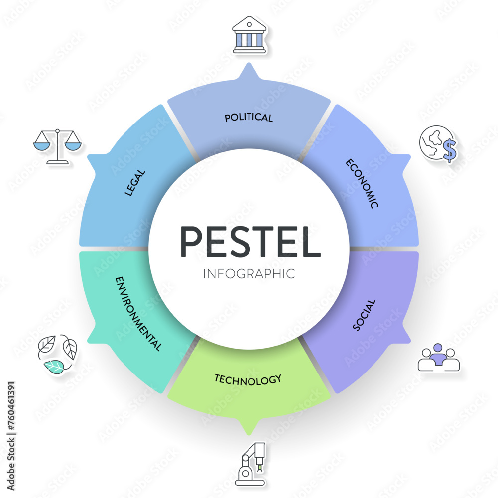 PESTEL analysis strategy framework infographic diagram chart ...