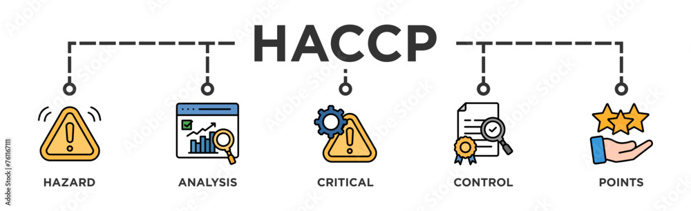 HACCP banner web icon illustration concept for hazard analysis and ...