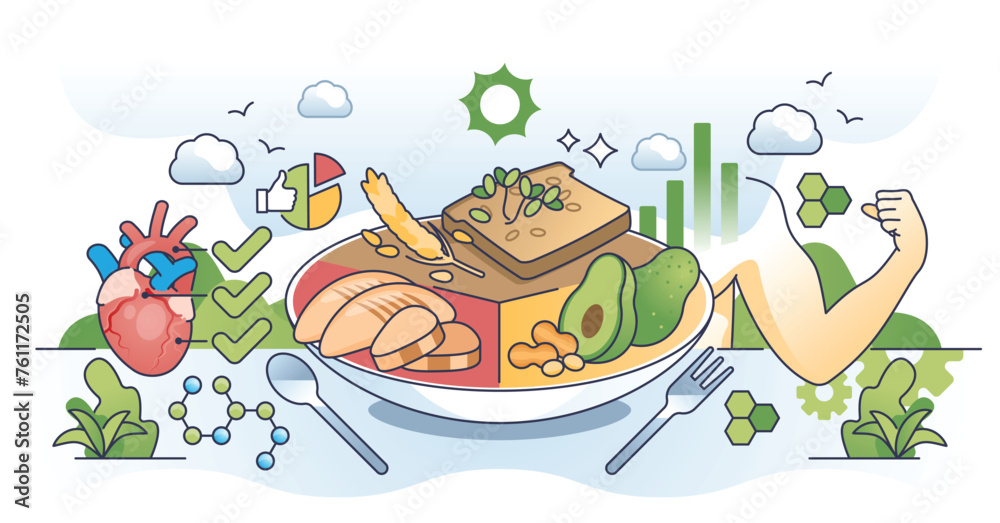 Macronutrients as combination of carbs, protein and fat outline concept ...