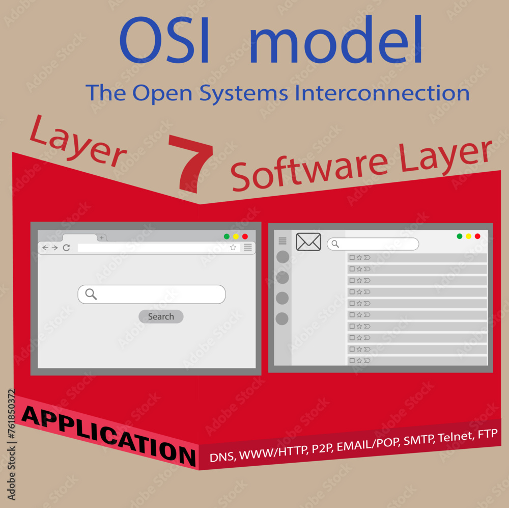 Layer 07 of 07 layers of The Open Systems Interconnection (OSI) model ...