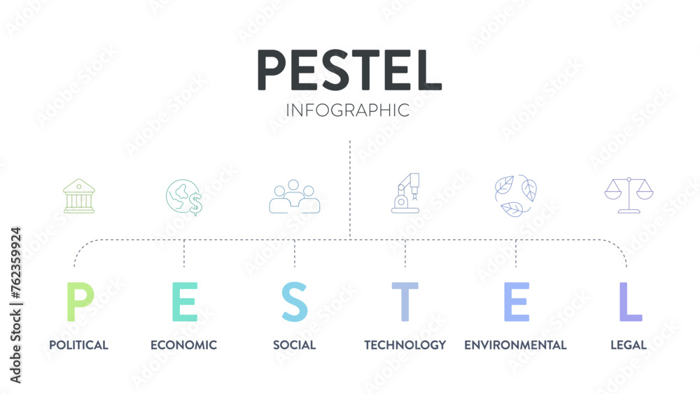 PESTEL analysis strategy framework infographic diagram chart ...