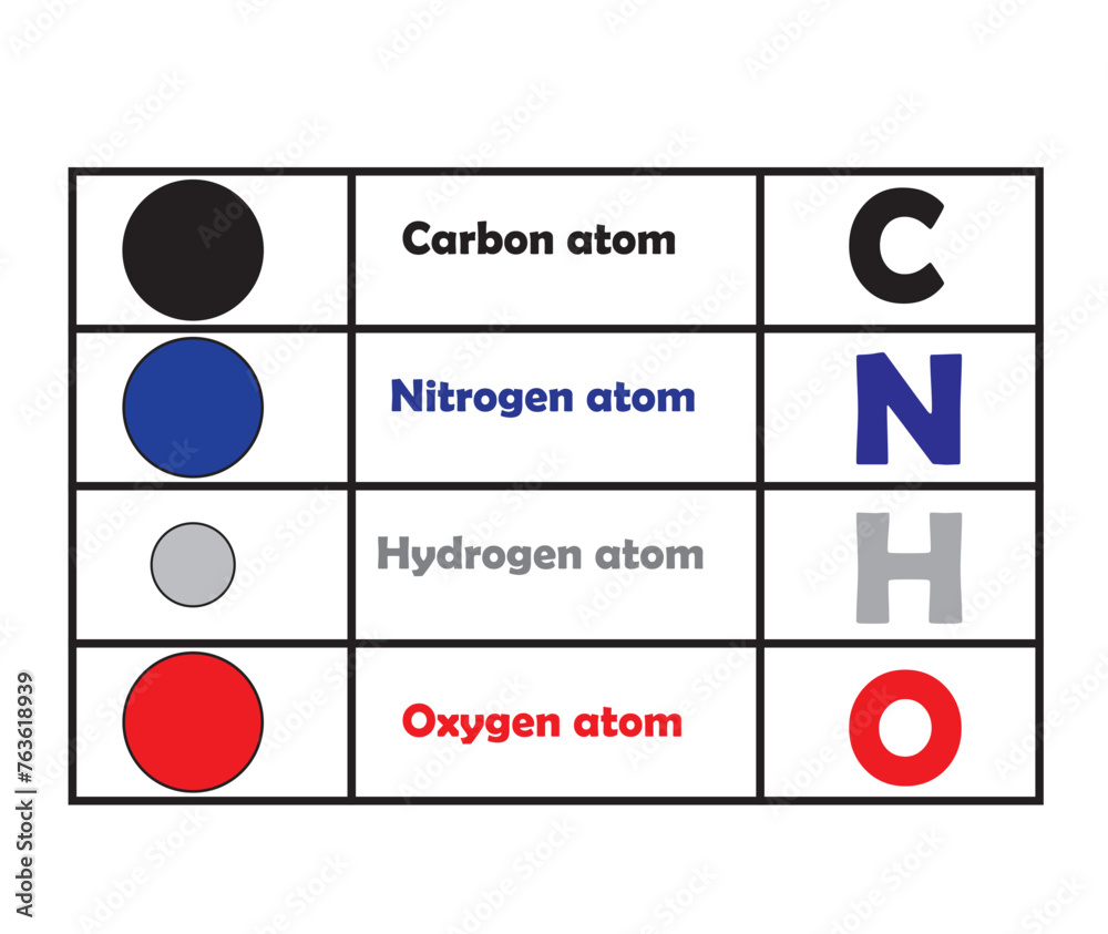 Table of chemical molecules. Carbon, Oxygen, Hydrogen and Nitrogen ...