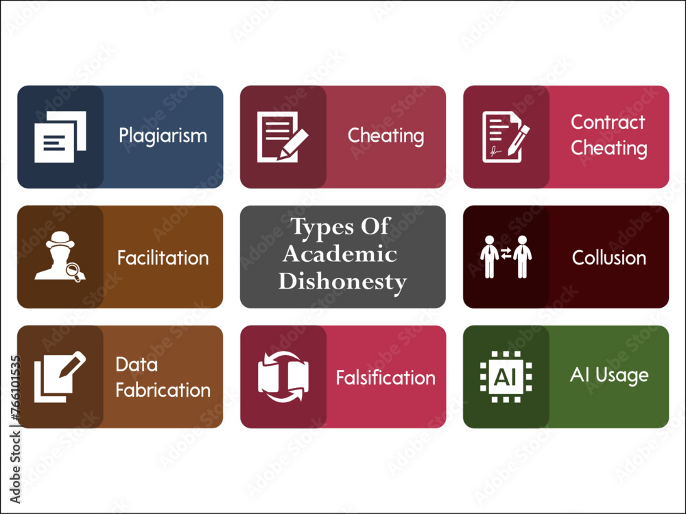 Types of Academic Dishonesty - plagiarism, cheating, Contract cheating ...