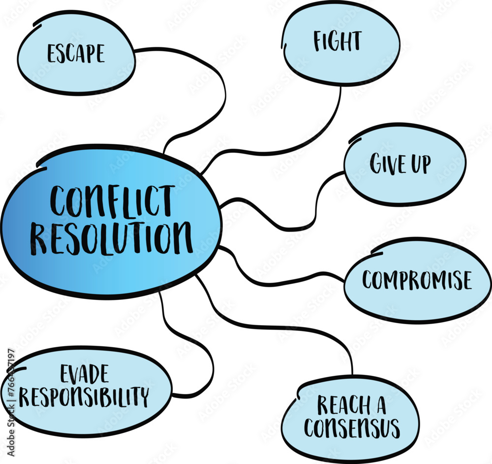 Vector de Stock conflict resolution strategies - infographics or mind ...