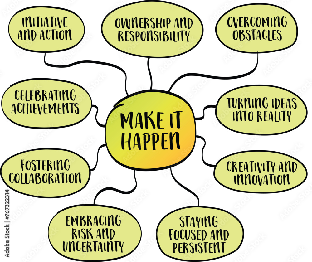 Make things happen concept embodies the proactive attitude of taking ...