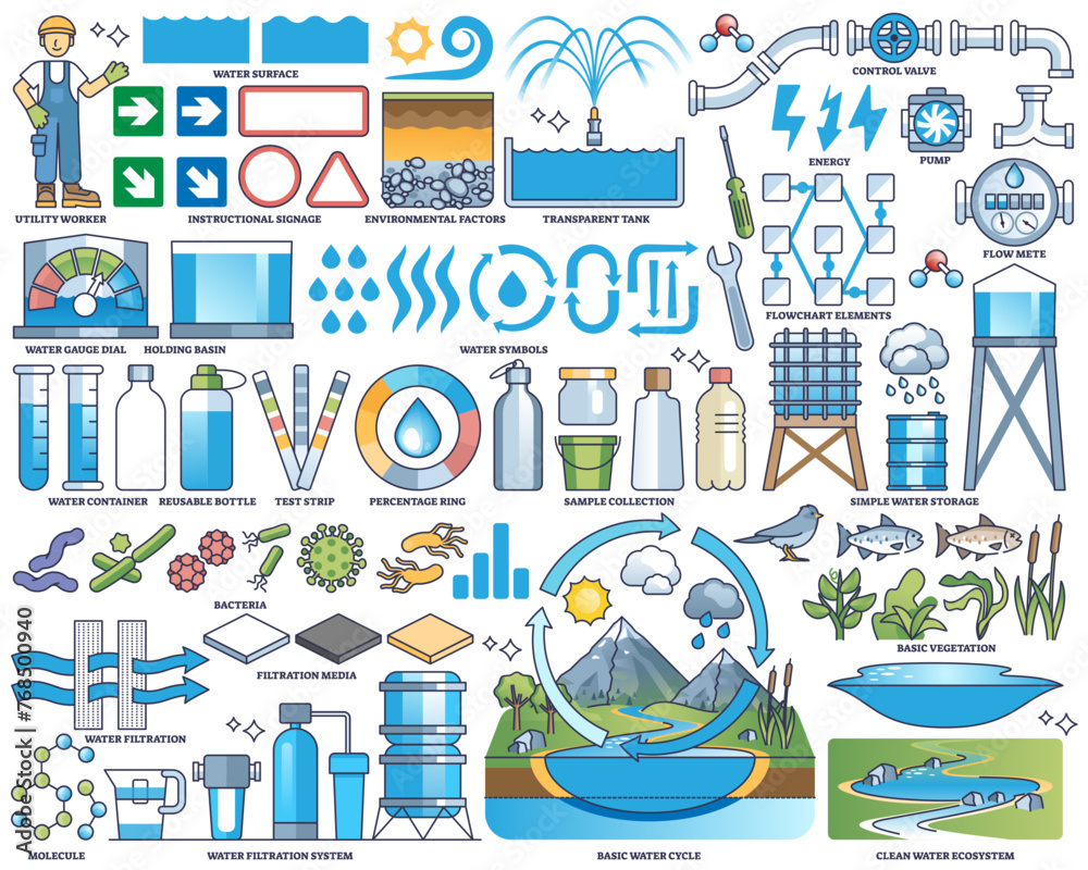 Water treatment and fresh water filtration quality outline collection ...