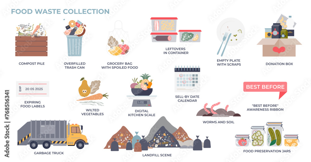 Food waste and sustainable garbage or trash management tiny collection ...