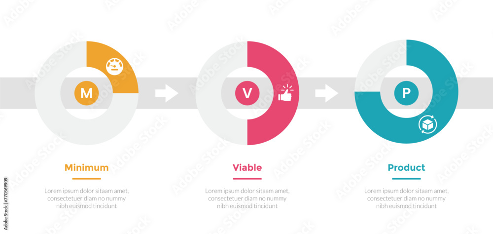 mvp minimum viable product infographics template diagram with progress ...