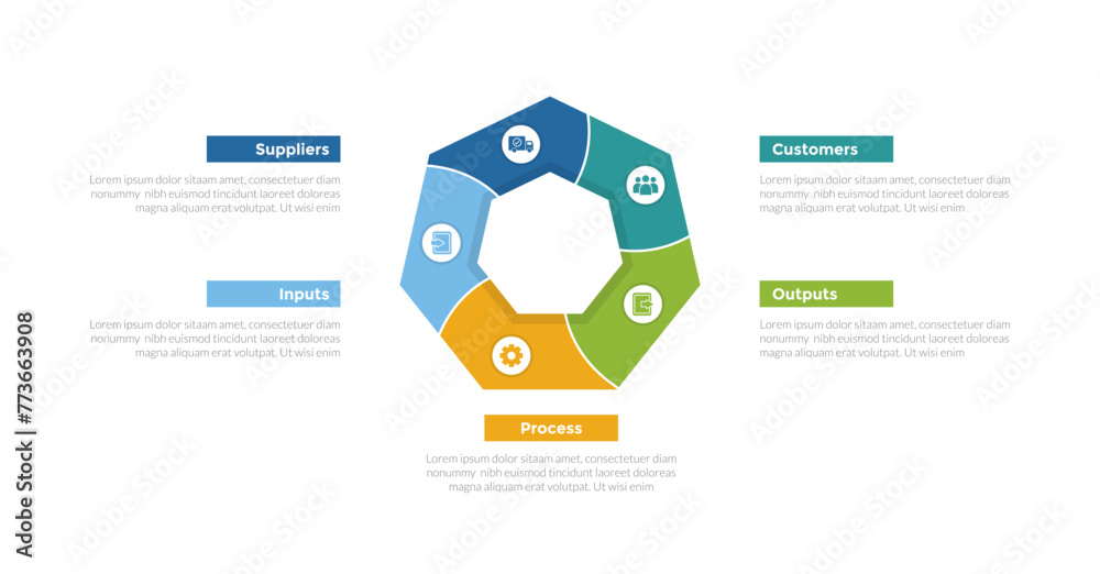 SIPOC diagram infographics template diagram with swirl pentagon shape ...