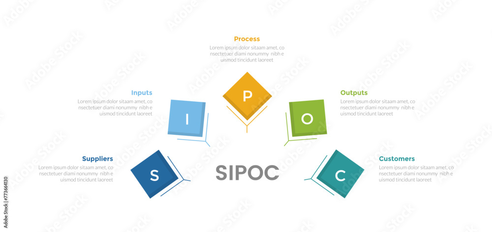 SIPOC diagram infographics template diagram with diamond shape on half ...