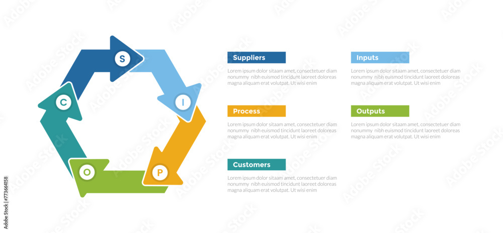 SIPOC diagram infographics template diagram with circular or cycle ...