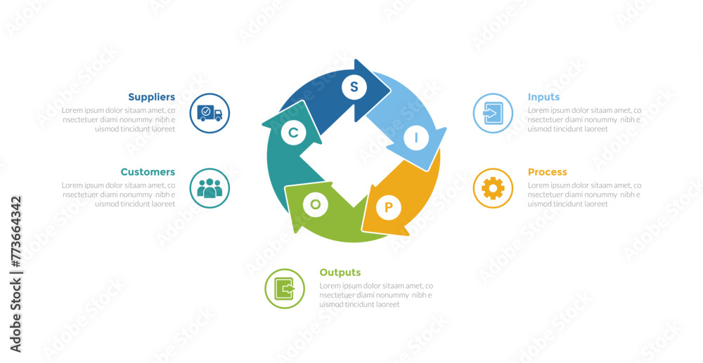 SIPOC diagram infographics template diagram with cycle and circular on ...