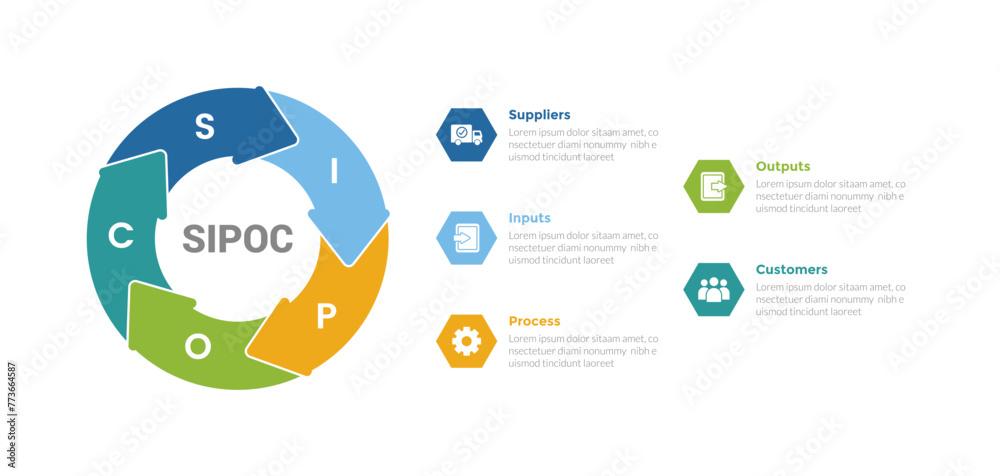 SIPOC diagram infographics template diagram with big circle arrow cycle ...