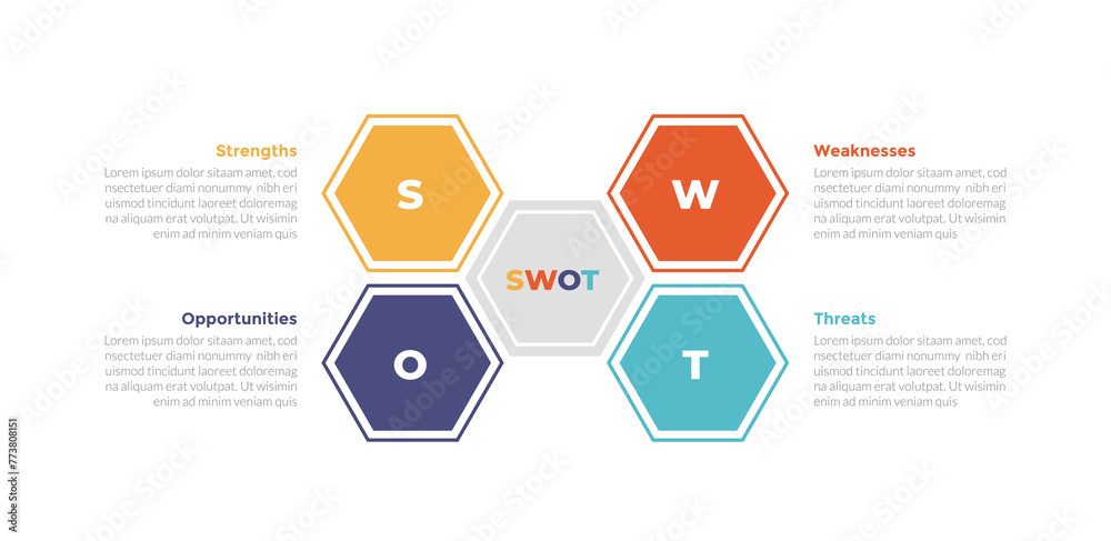 swot analysis infographics template diagram with hexagon outline center ...