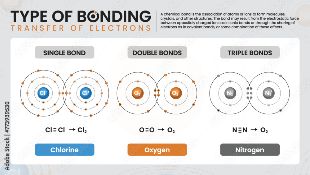 Chemical Bonding - A Comprehensive Infographics Guide to Formulas and ...