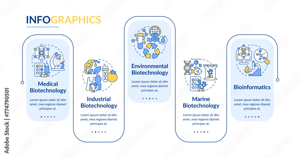 Image vectorielle Stock Types of biotechnology blue rectangle infographic template. Data ...