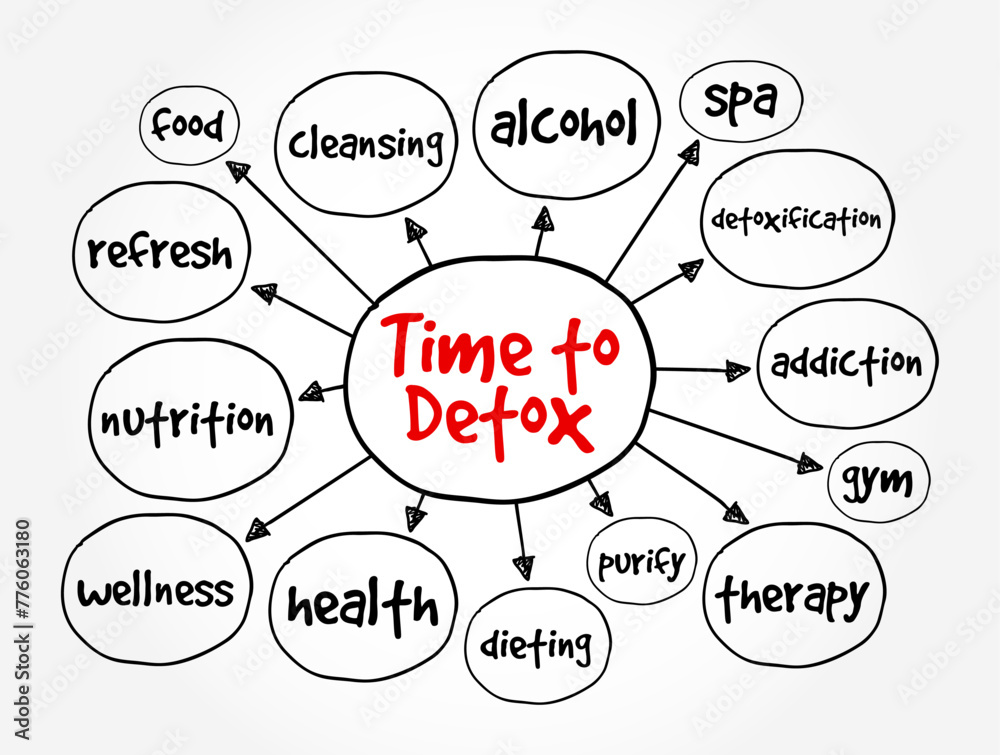 Time to Detox - period or moment when someone decides to undergo a ...