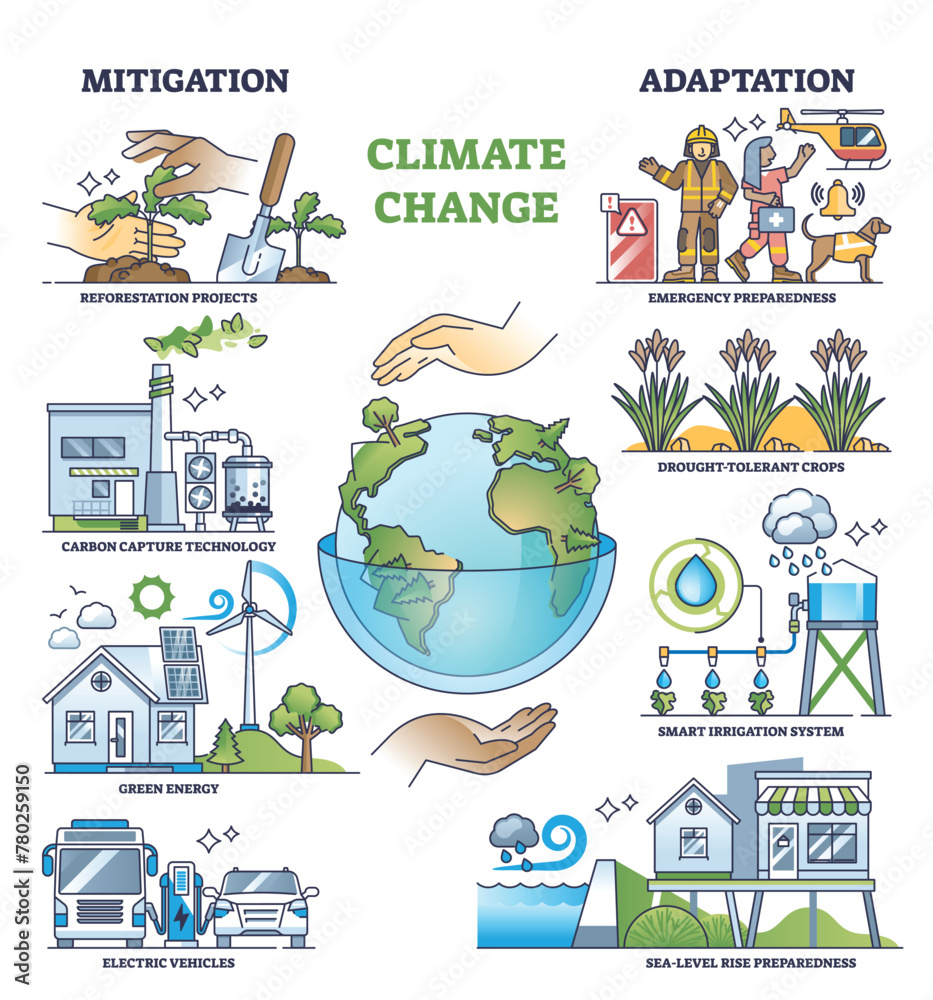 Vector de Stock Climate change mitigation and effective adaptation strategies outline diagram ...
