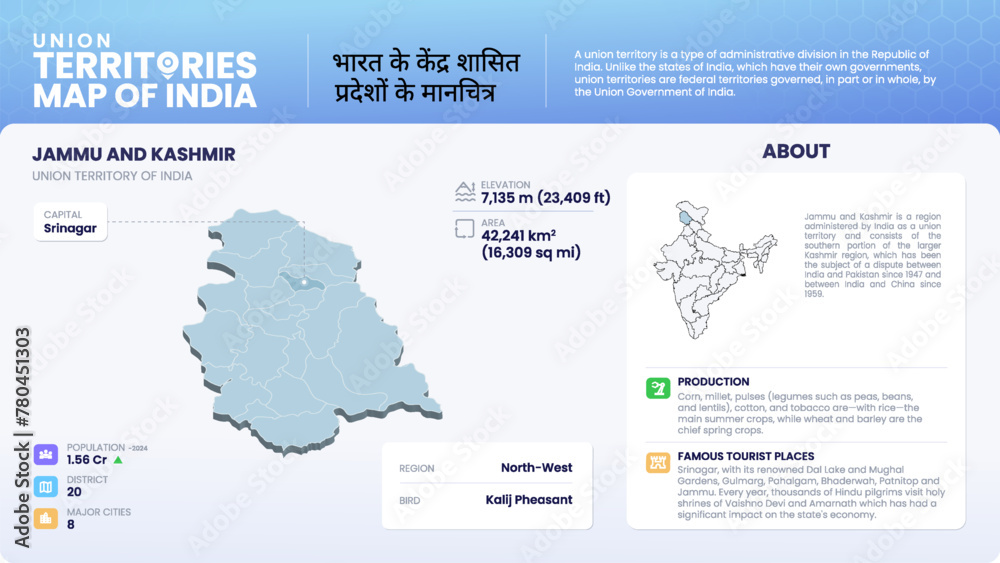 Jammu and Kashmir Union Territories Map of India Highlighting Capital ...