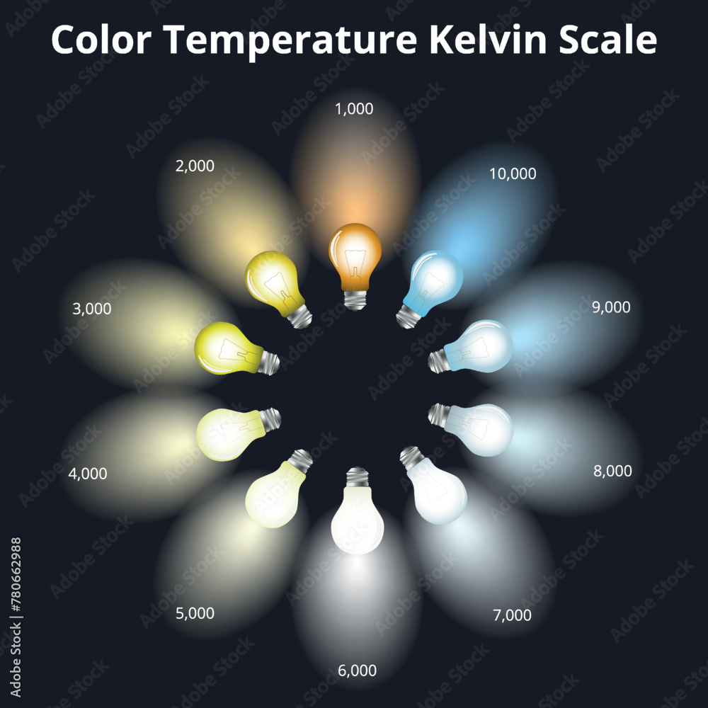 Light bulb color temperature. Kelvin color temperature infographic ...