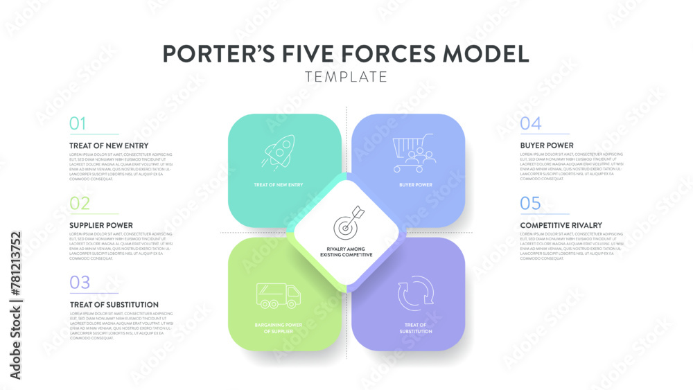 Porter five forces model strategy framework infographic diagram banner with icon vector has ...