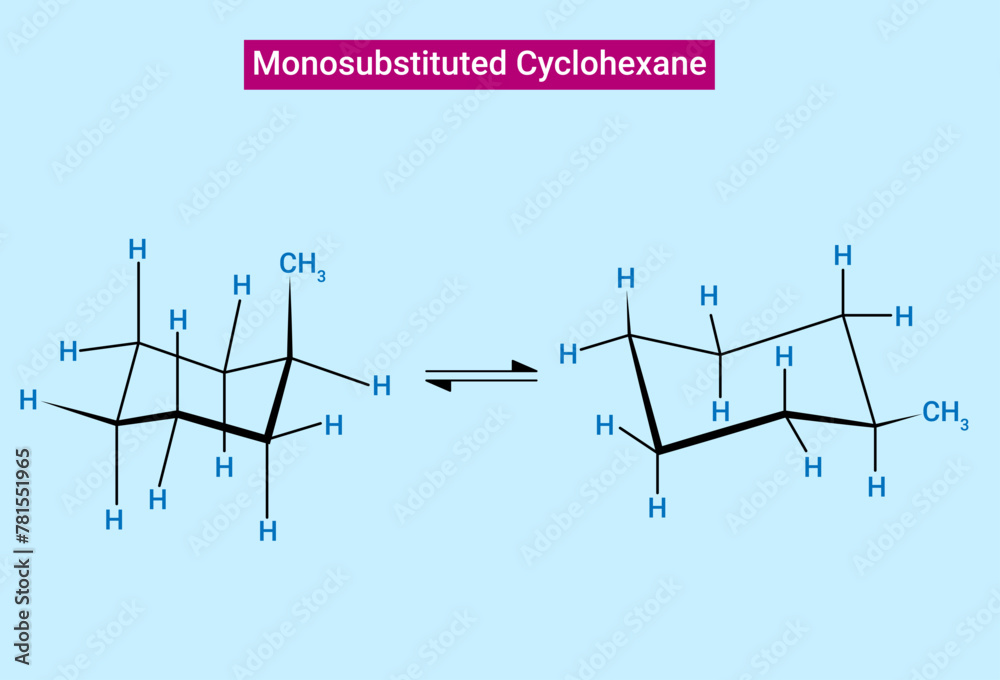 Conformation of Monosubstituted Cyclohexane: The axial isomer is ...