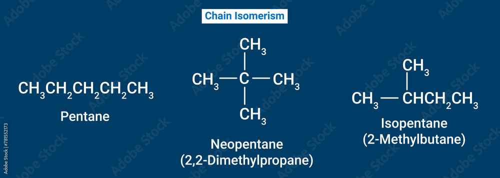 Chain Isomerism: Pentane, Isopentane (2-Methylbutane) and Neopentane (2 ...